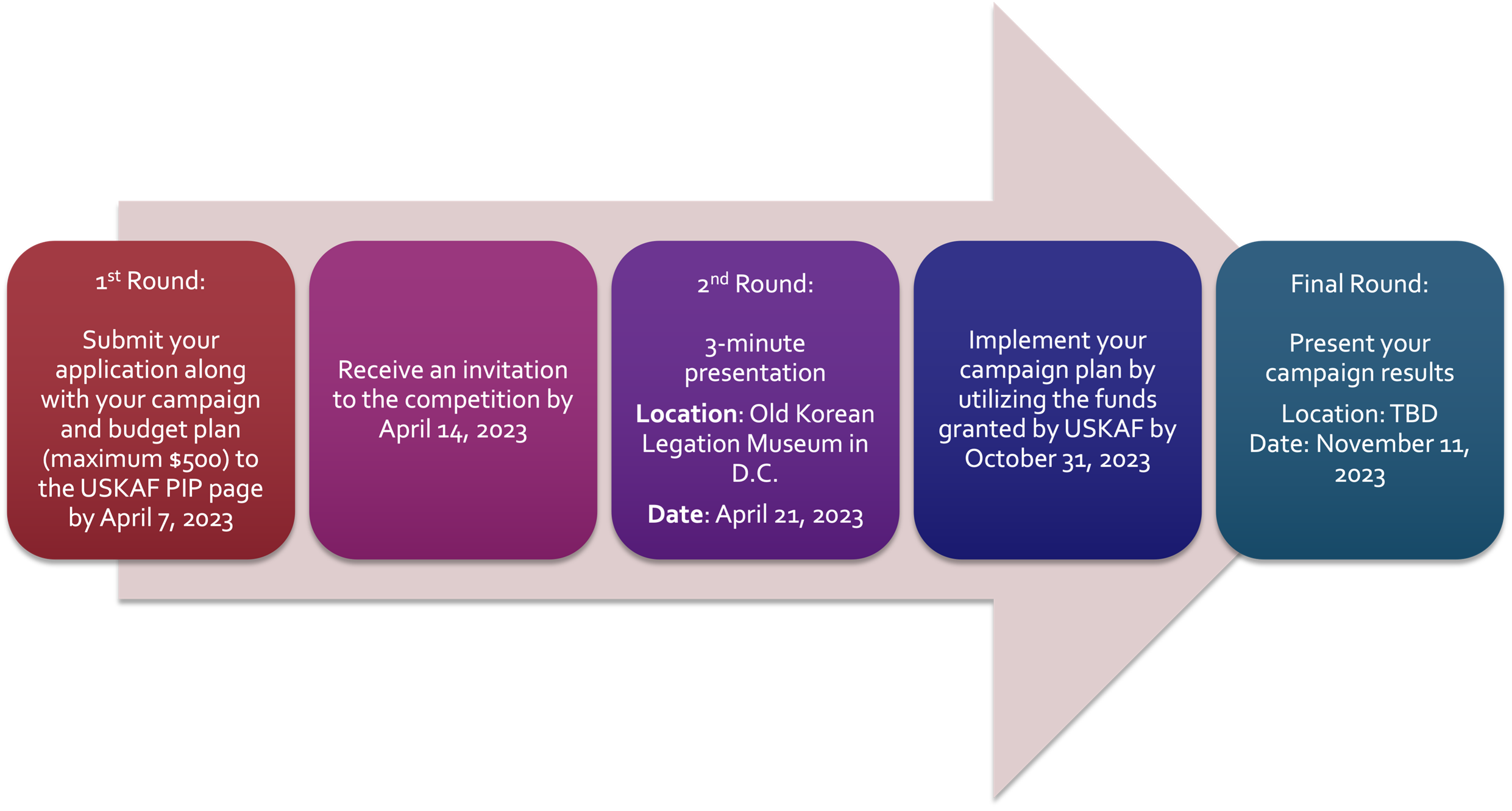 USKAF PIP Student Competition | US-Korea Alliance Foundation